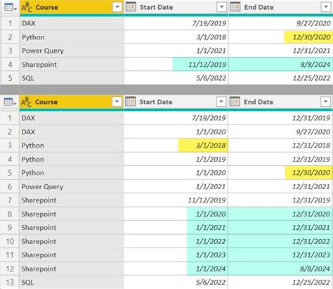 Enterprise Dna On Linkedin Powerquery Powerbi Excel 26 Comments