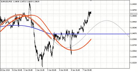 Скачать бесплатно индикатор Пан Призма № рычаг 72 от Filpan для Metatrader 5 в Mql5 Code