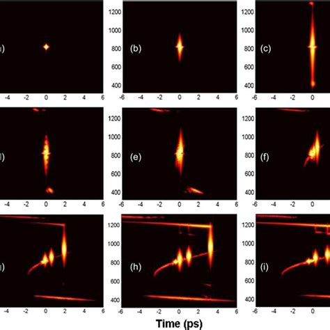 Numerical X Frog Trace Of The Pulse For Different Fiber Lengths A