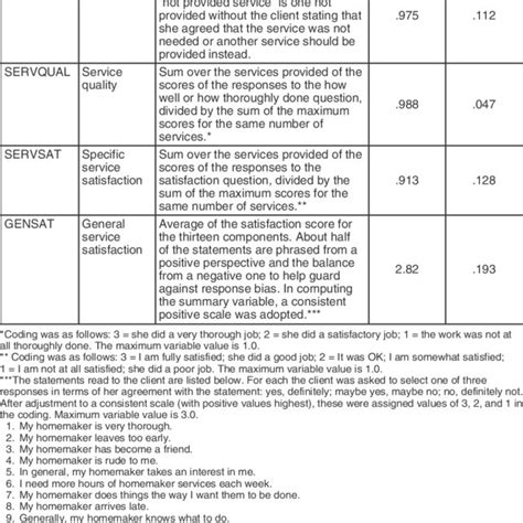 Definitions Of Output And Outcomes Download Scientific Diagram