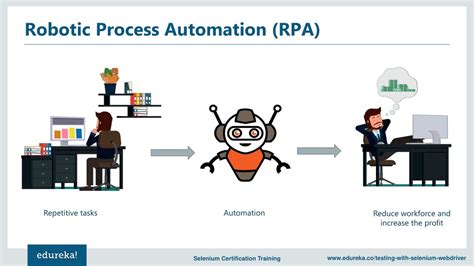 Ppt Selenium Vs Rpa Test Automation Vs Robotic Process Automation Rpa Certification