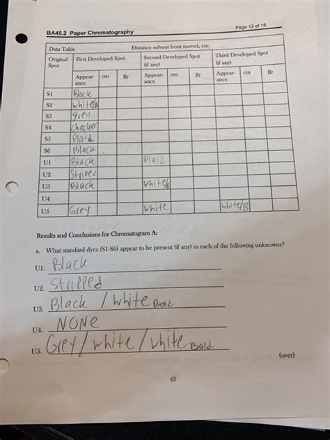 Chromatography Data Table At Ted William Blog