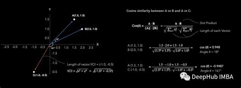 常用的相似度度量总结:余弦相似度,点积,l1,l2 Cv技术指南(公众号) 博客园 常用的相似度度量总结:余弦相似度,点积,l1,l2 Cv技术指南(公众号) 博客园