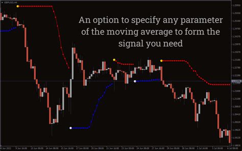 Bollinger Bands Stop V2 Indicator Mt4 Aierior