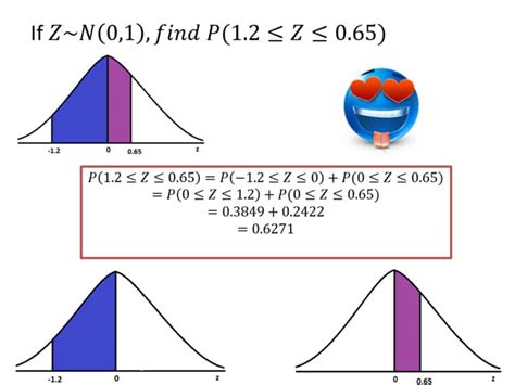 Statistics Z Score Tables Distributions And Graphs By Enter One
