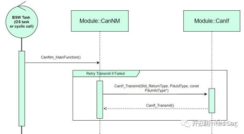 Autosar网络管理：节点外发第一帧网络管理报文处理策略，再说一次 知乎