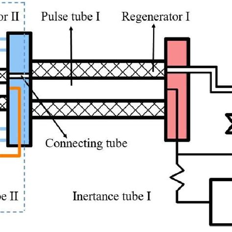 The Simulation Model Of The Cryocooler By Sage Software 3 2 Amplitude Download Scientific