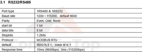 CWT BK 0016 16Do цифровой выход RS485 RS232 модуль ввода вывода Modbus Rtu AliExpress