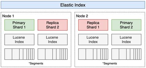 Reindexing Elasticsearch — Squirro Documentation
