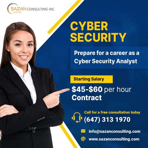 Compliance Dataprotection Tech Networksecurity Hiring Sazanconsulting Datasecurity