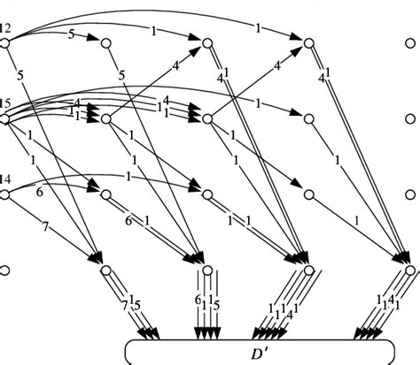 Solution Obtained After Flow Decomposition Download Scientific Diagram