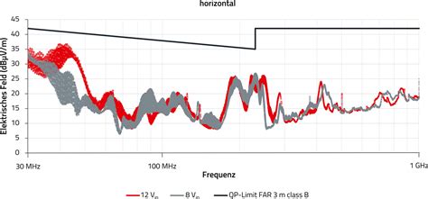 Anp122 Gigabit Power Over Ethernet Interface From An Emc Perspective Element14 Community