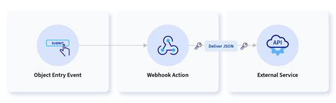Mastering Data Modeling With Liferay Objects Business Logic And Automation Implementing
