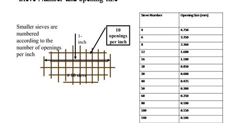 Sieve Analysis Particle Size Analysis Procedure