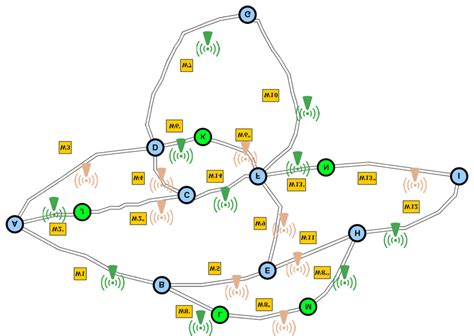 An Example Planar Graph Model Left The Initial Abstract Graph With Download Scientific