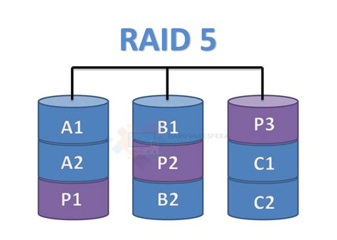 Why You Shouldn T Use Regular HDDs With RAID HardwarSphere