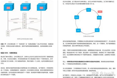 阿里是如何使用分布式架构的?阿里内部学习手册分享 知乎 阿里是如何使用分布式架构的?阿里内部学习手册分享 知乎