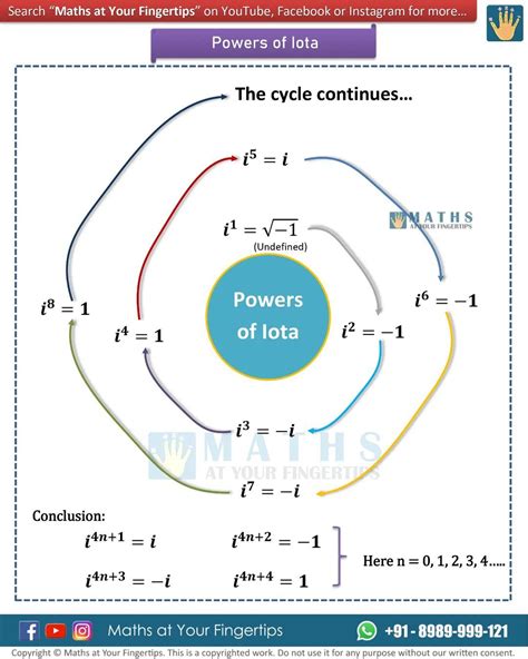 Mathsatyourfingertips On Tumblr