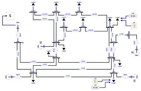 Electronics Free Full Text An Open Source Many Scenario Approach