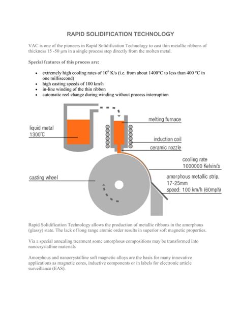 Rapid Solidification Technology Pdf