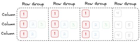 Columnar File Readers In Depth Parallelism Without Row Groups