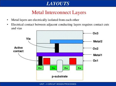 Vlsi Stick Daigram Jce