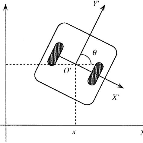 Scheme Of The Unicycle Robot Download Scientific Diagram