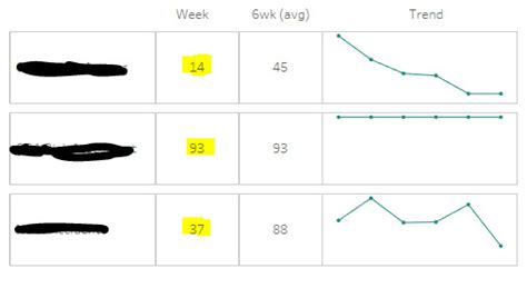 How To Colour Individual Cells Discrete When Having A Sparkline On The Same Row