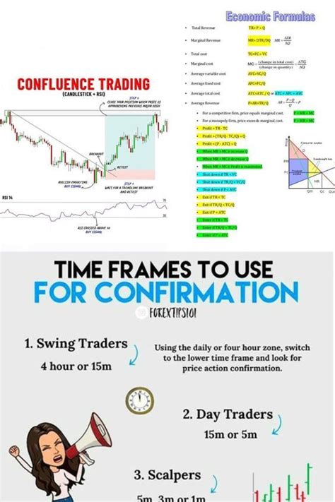 High Accuracy Scalping Intraday Trading Setup Tradingview Best