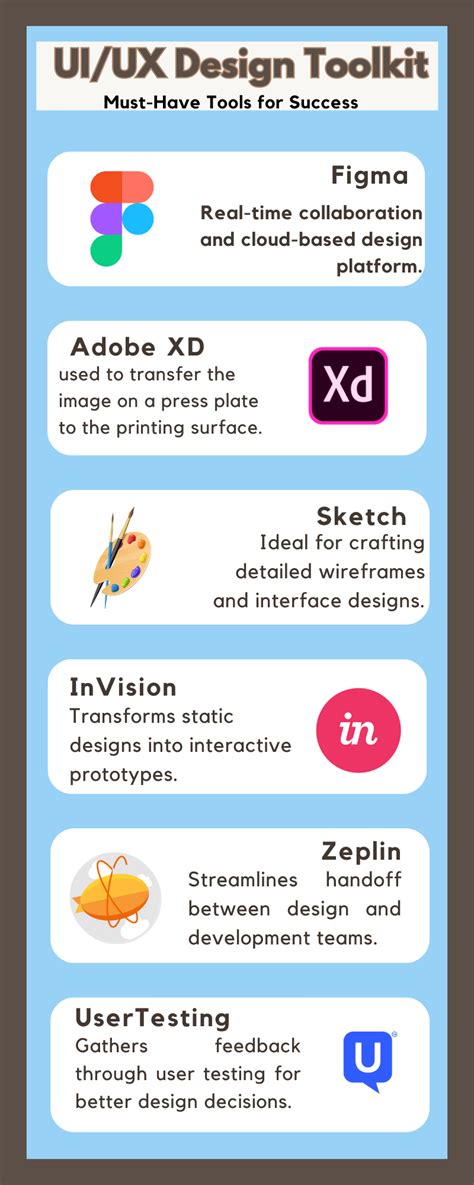 Uiux Design Toolkit Must Have Tools For Success Thedesignvillage Medium