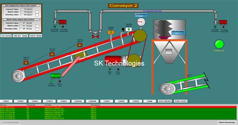 Diamond Mine Decline Underground Conveyor System For Ore Extraction