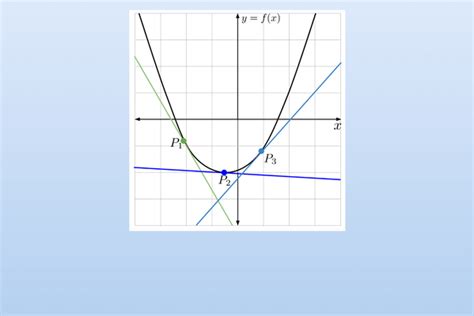Differentiation From First Principles Practice Maths Edexcel A