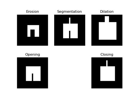 7 visualisation of different morphological operations in this example download scientific