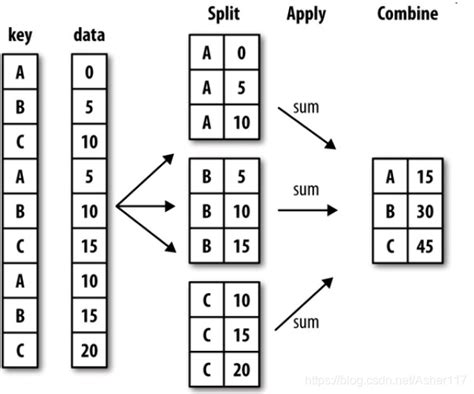 【python】分组统计groupby技术详解groupby分类计数 Csdn博客