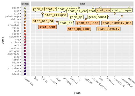 Exploring Ggplot2 S Geoms And Stats Stat S What It S All About