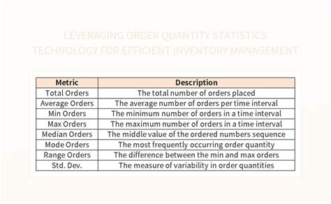 Free Order Quantity Statistics Templates For Google Sheets And Microsoft Excel Slidesdocs