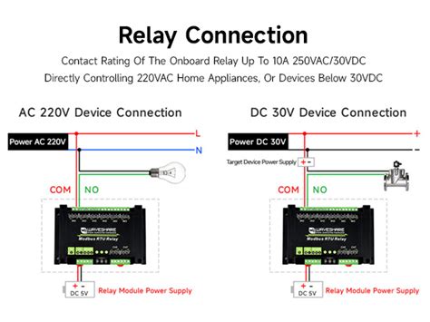 Mua Waveshare Industrial Modbus Rtu 8 Ch Relay Module With Rs485
