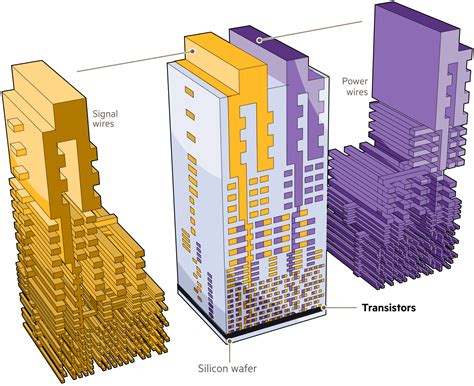 Inside The Miracle Of Modern Chip Manufacturing