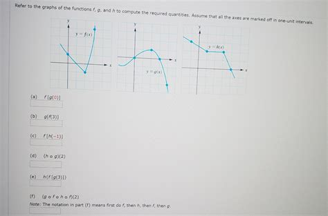 Solved Refer To The Graphs Of The Functions F G And H To