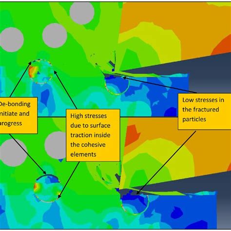 Tool Particle Interactions Modeling During Mmc Machining Download
