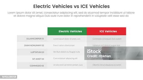 Ev 대 Ice 전기 자동차 비교 개념 인포그래픽 템플릿 배너에 대한 두 개의 포인트 목록 정보가 있는 상자 테이블 열 개념에 대한 스톡 벡터 아트 및 기타 이미지 Istock