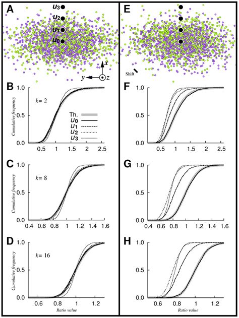 Local Intensity Comparison Heterogeneous Poisson Processes Simulated Download Scientific