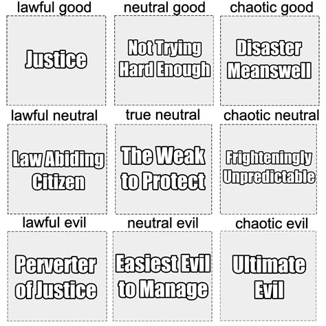 Dnd Alignment Chart From Perspective Of Lg By Lonewolf Sparrowhawk On Deviantart
