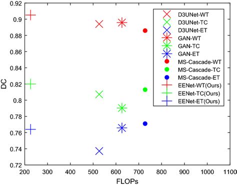 dice coefficient image segmentation at amanda okane blog