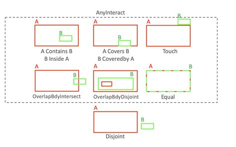 Oracle Database Cant Convert Geometry To Wkt Ora 13199 To