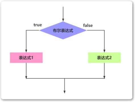 Javascript Arrayfrom