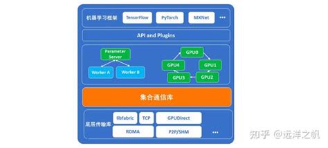 大模型分布式系统 知乎