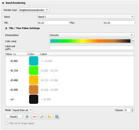 Pseudocolor Renderer Discrete Color Ramp Interpolation Ignores