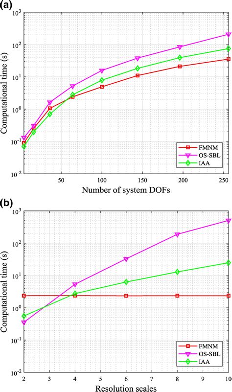 A Fast And Gridless Stap Algorithm Based On Mixed‐norm Minimisation And