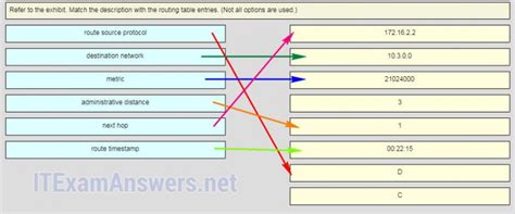 Refer To The Exhibit Match The Description With The Routing Table Entries Not All Options Are